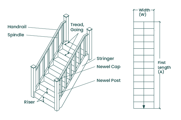 Staircase Terms & Diagrams | 57 Stairs | 57 Stairs
