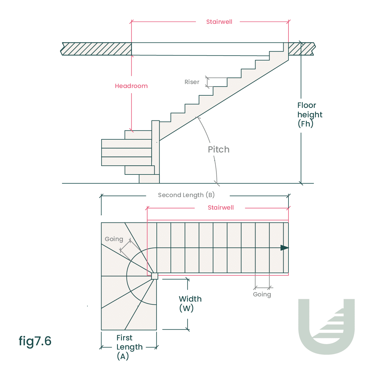Single & Double Winder Staircases Manufacturered in Ireland | 57 Stairs