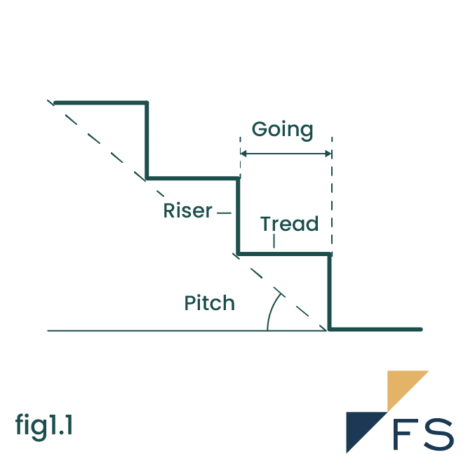 Staircase Terms & Diagrams | 57 Stairs | 57 Stairs
