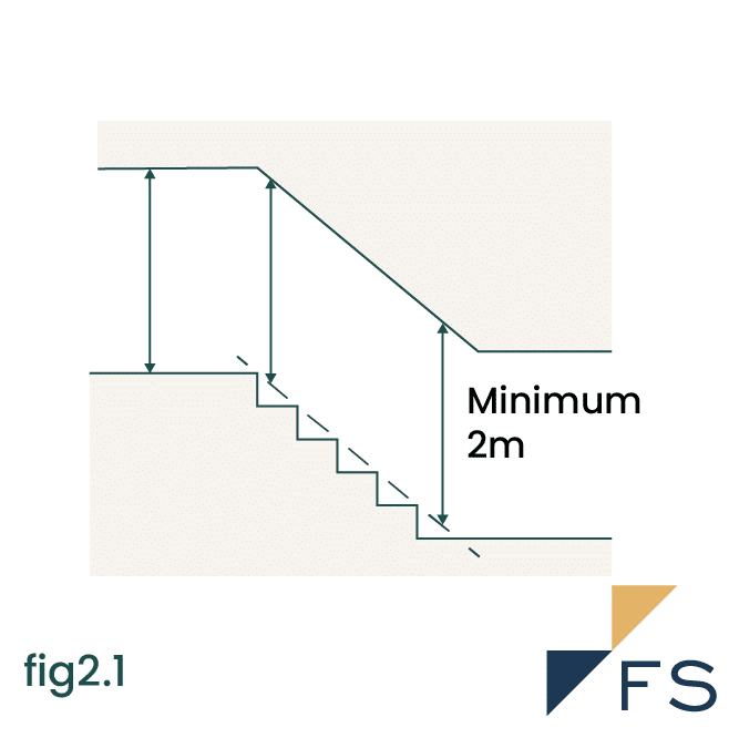 Staircase Terms & Diagrams | 57 Stairs | 57 Stairs