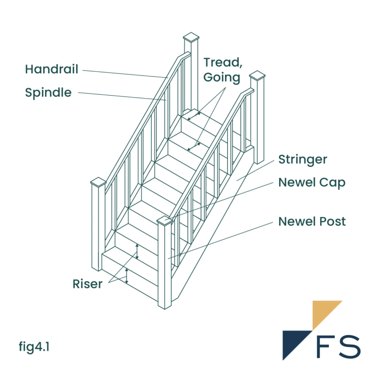 Staircase Terms & Diagrams | 57 Stairs | 57 Stairs