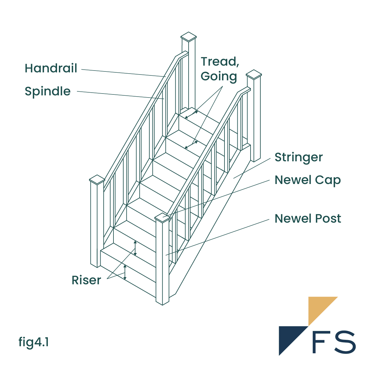 Staircase Terms & Diagrams | 57 Stairs | 57 Stairs