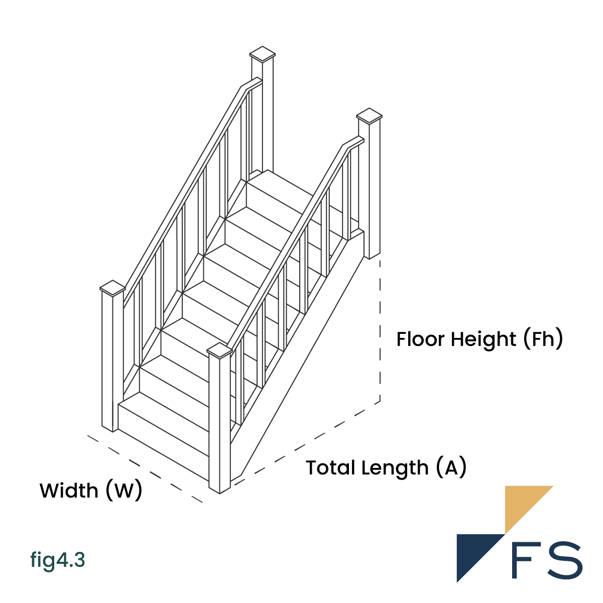How and What to Measure for a Staircase | 57 Stairs | 57 Stairs