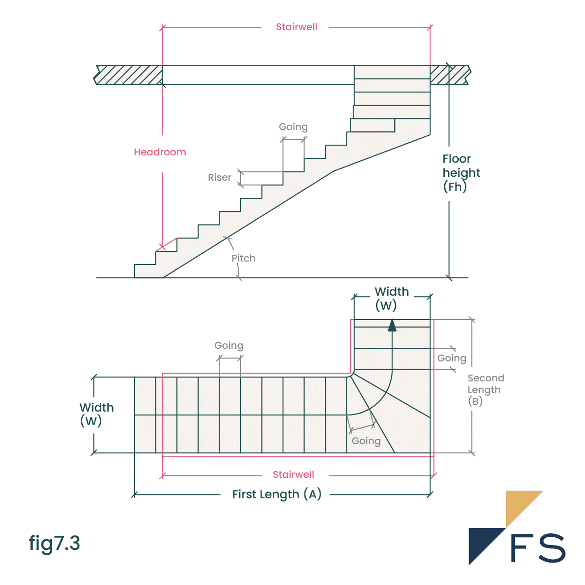 How and What to Measure for a Staircase | 57 Stairs | 57 Stairs